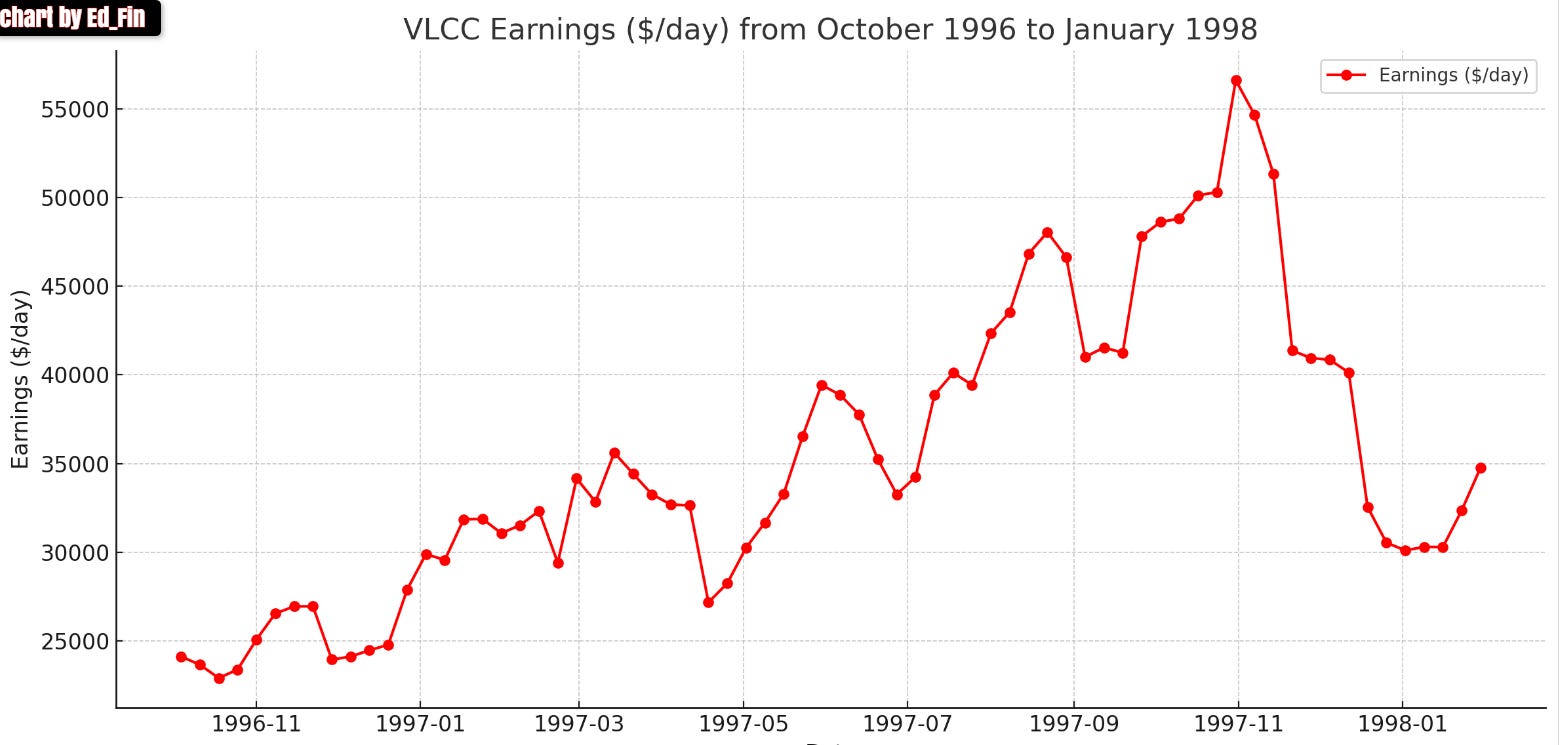 What Can We Learn from 1997-2000?