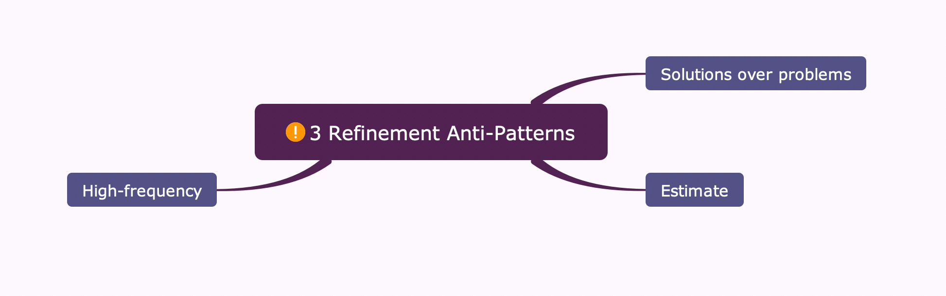 33 Anti-Patterns That Transform Product Managers Into Backlog Managers