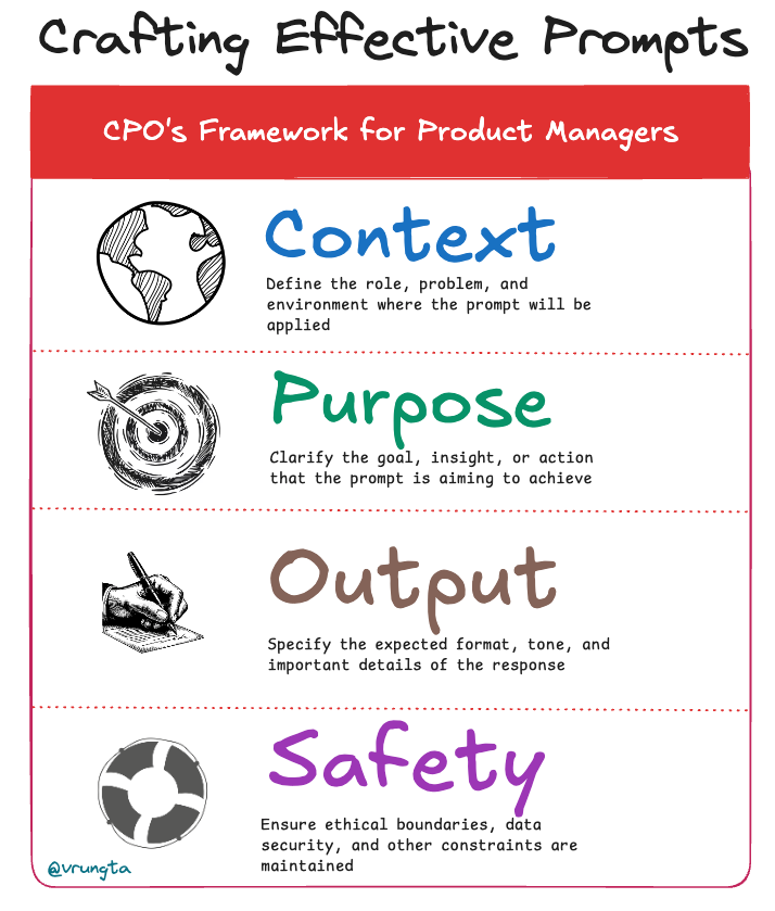 Crafting Effective Prompts - by Vikash Rungta