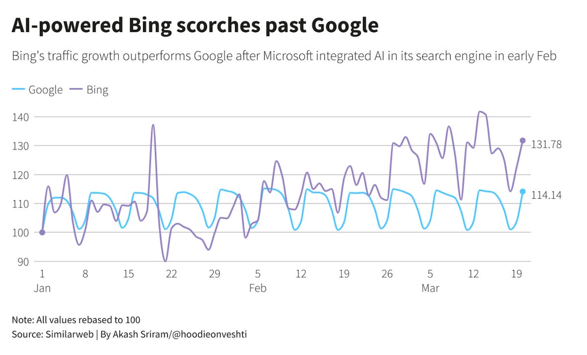 Perplexity AI Raises $25.6 Million, Launches iOS App