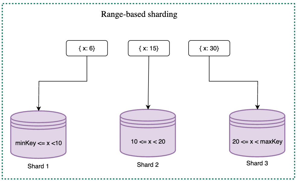 A Crash Course in Caching - Part 2 - by Alex Xu