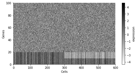 How to read PCA plots - by Valentine Svensson - nxn