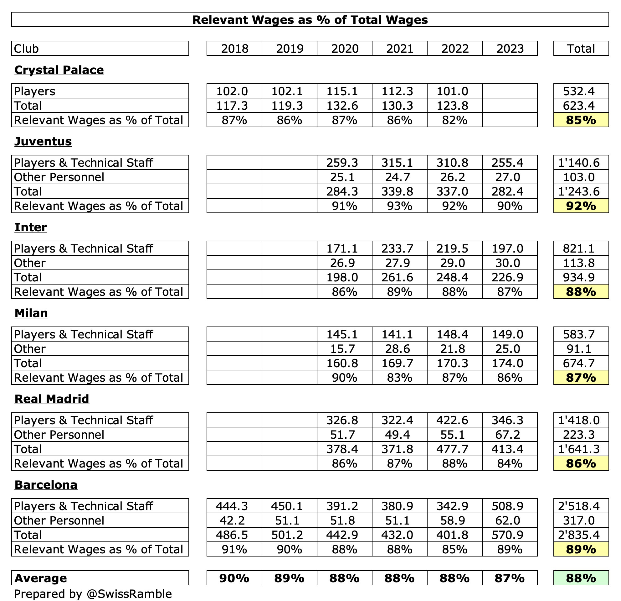 What Premier League Squad Cost Control Might Look Like