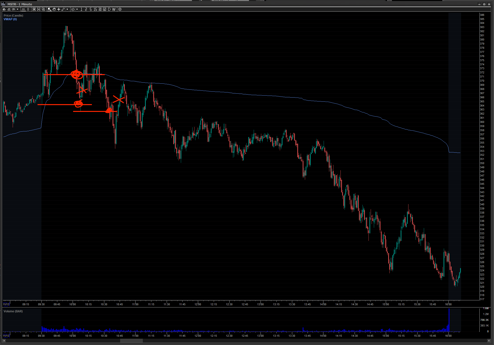 Mean Reversion Archive - Rebelo49’s Substack