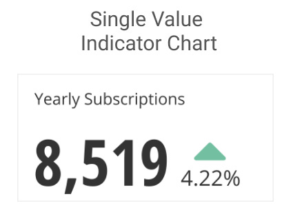 Data Visualization - Cách chọn loại biểu đồ minh hoạ tốt nhất cho ...