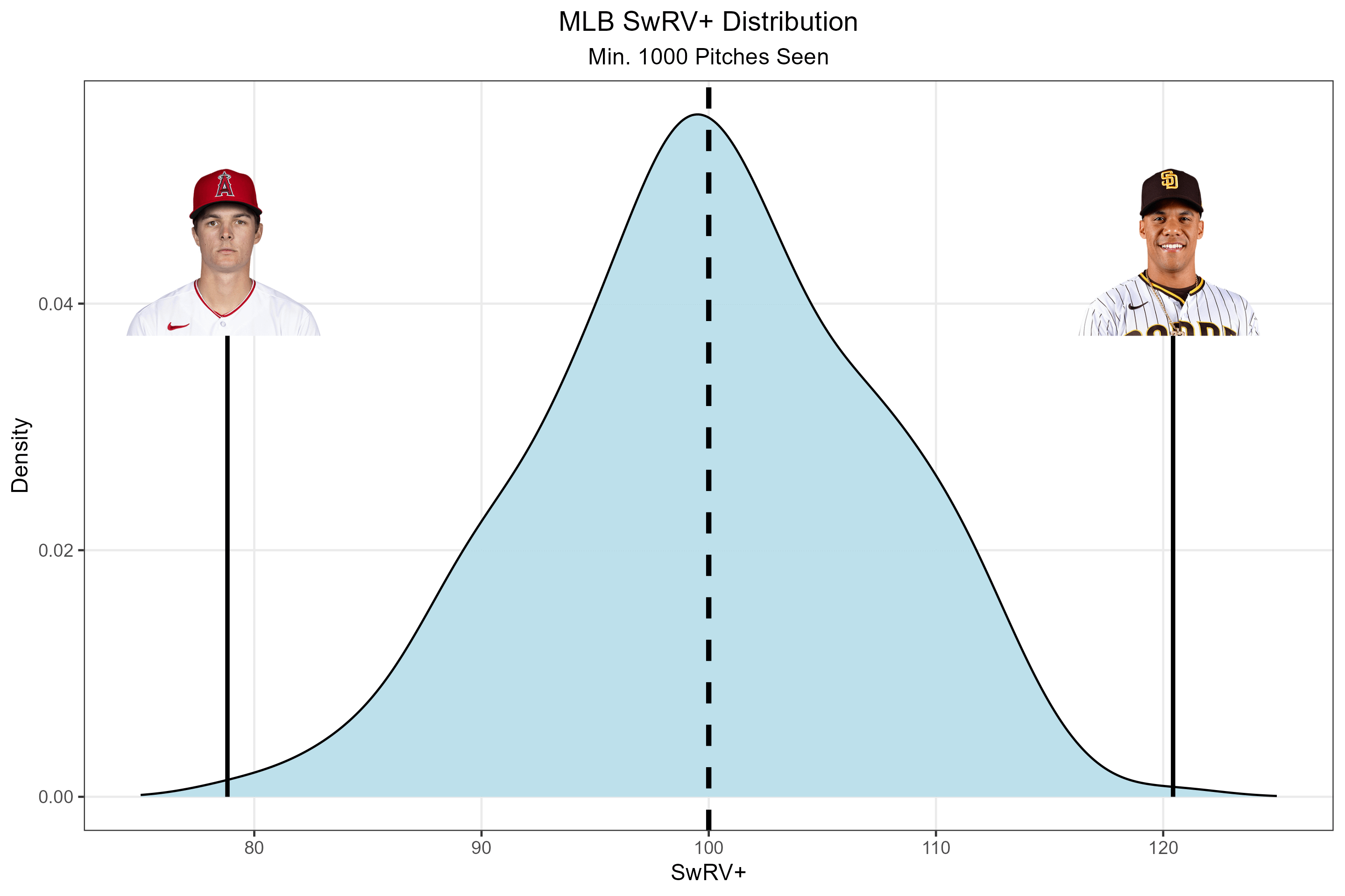 A Closer Look at Swing Decisions (SwRV) - by Drew Haugen