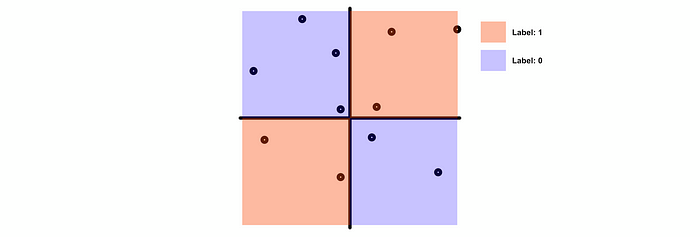 CUDA for Machine Learning — Intuitively and Exhaustively Explained