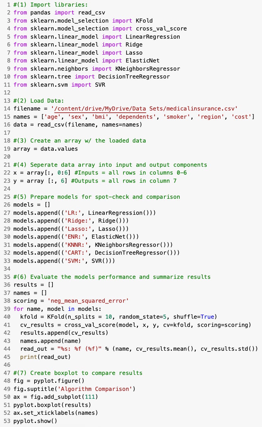 Comparing Machine Learning Models