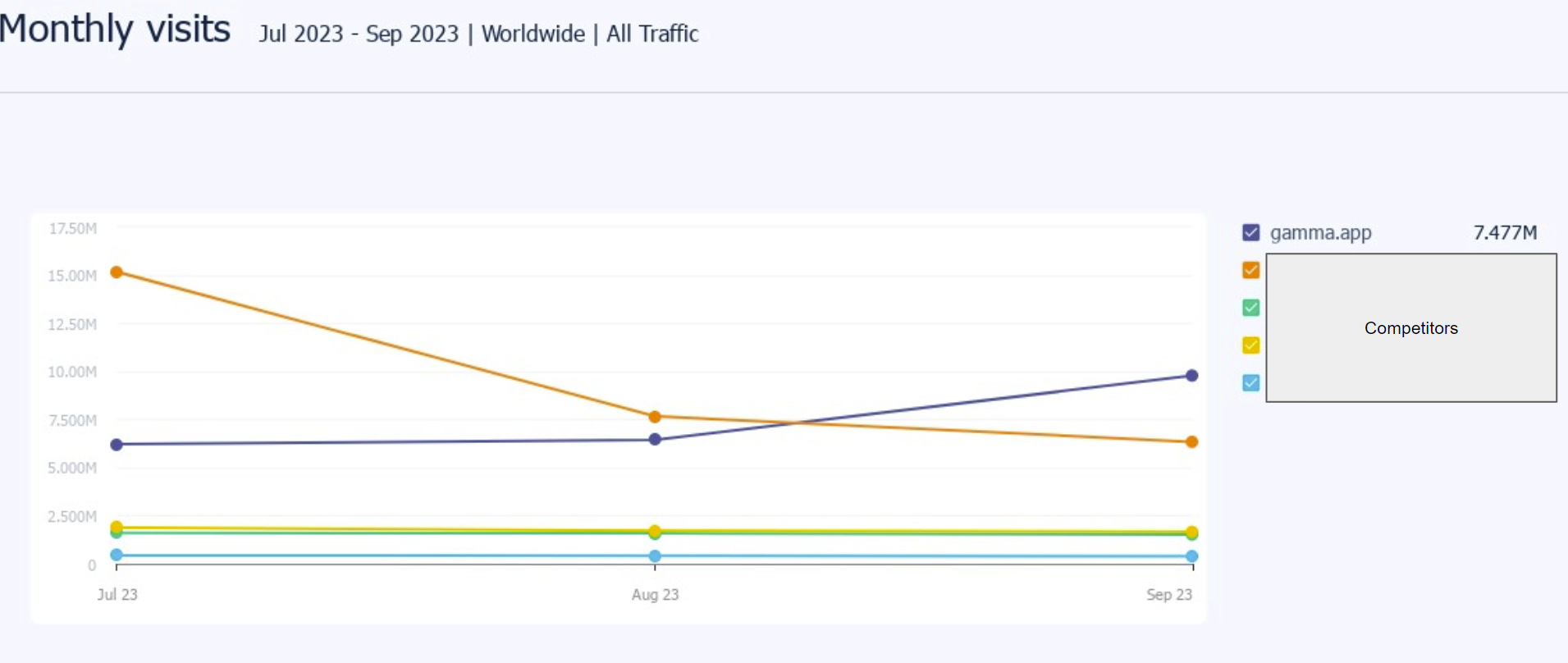 Gamma - by Kenn So - Generational