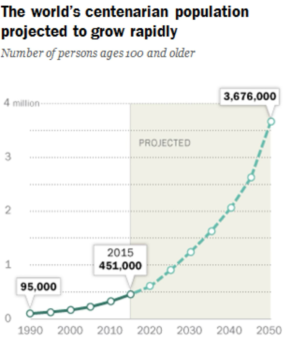 The Future of Longevity: 10 Breakthroughs Redefining How We Age