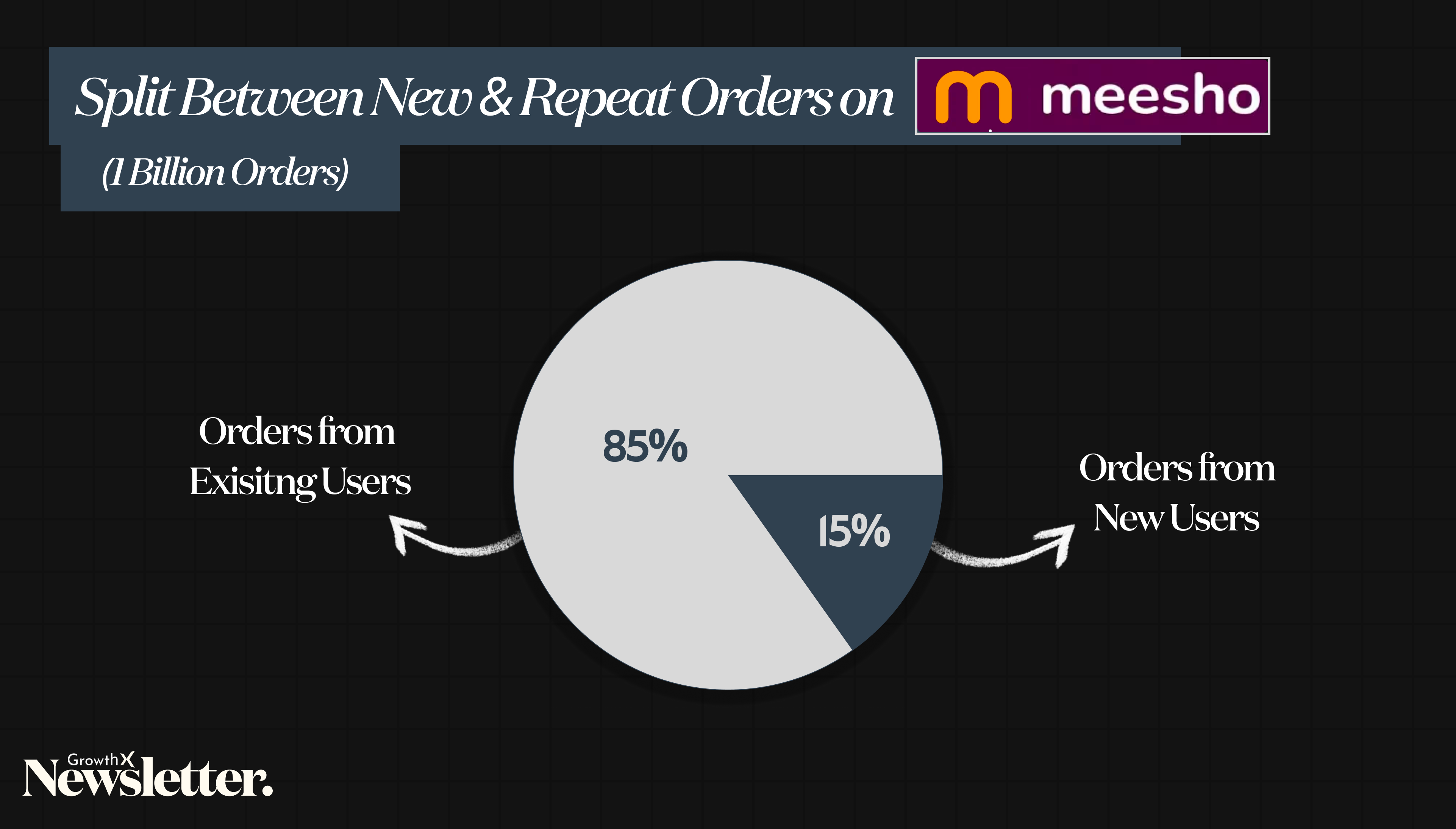 Meesho's Road To Profitability 💰 - by Abhishek