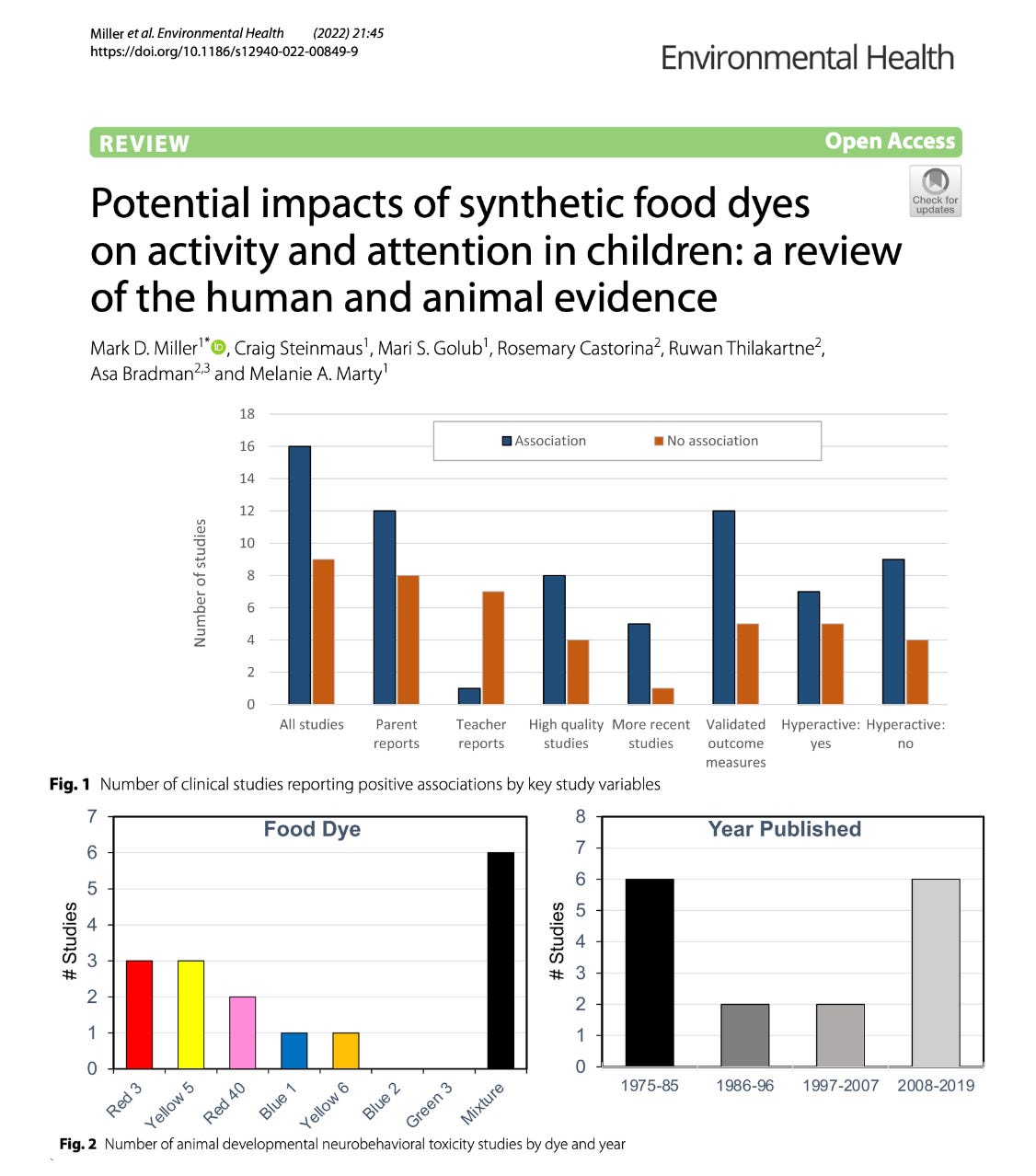 Synthetic Food Dyes: A Half-Century of Harm
