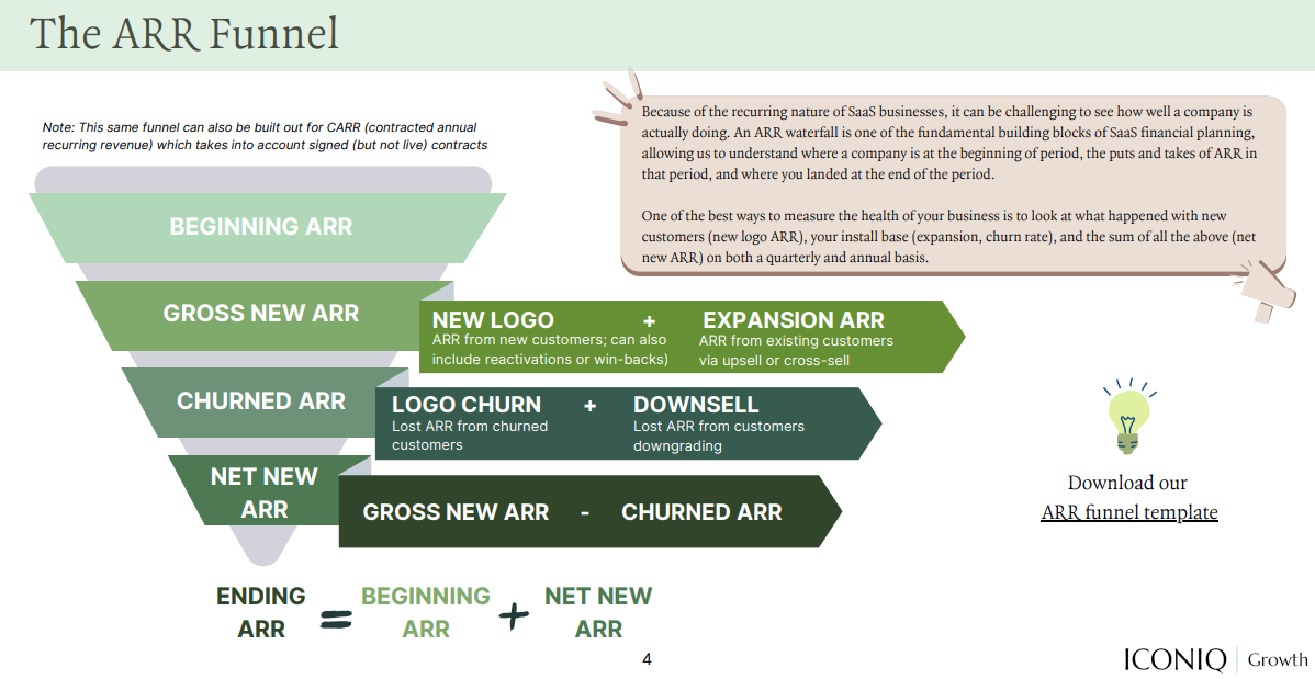 ☁ How to Build an ARR Book (Part 1) - by Thomas Robb