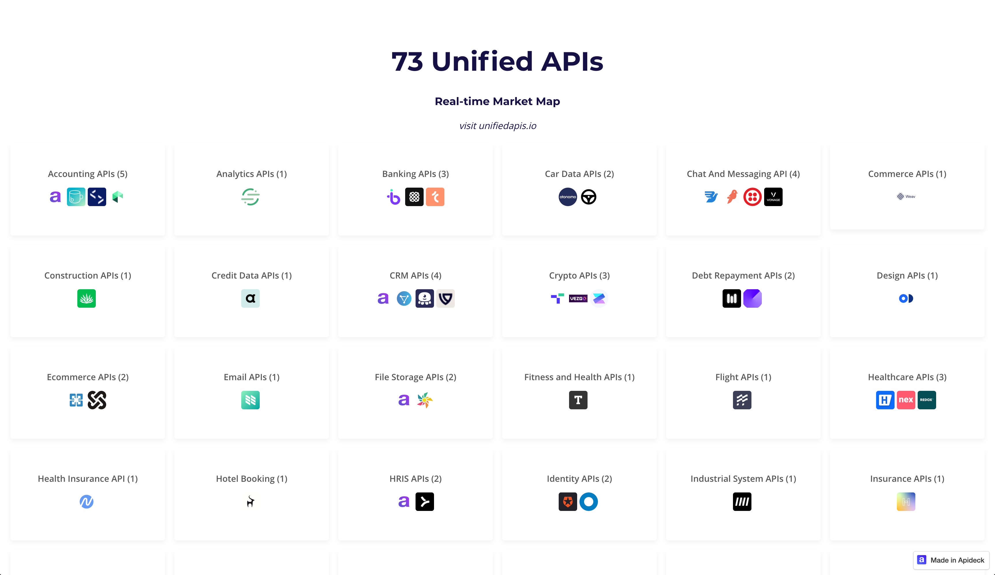 The "bundling" strategy of unified APIs - by Alex Lindahl