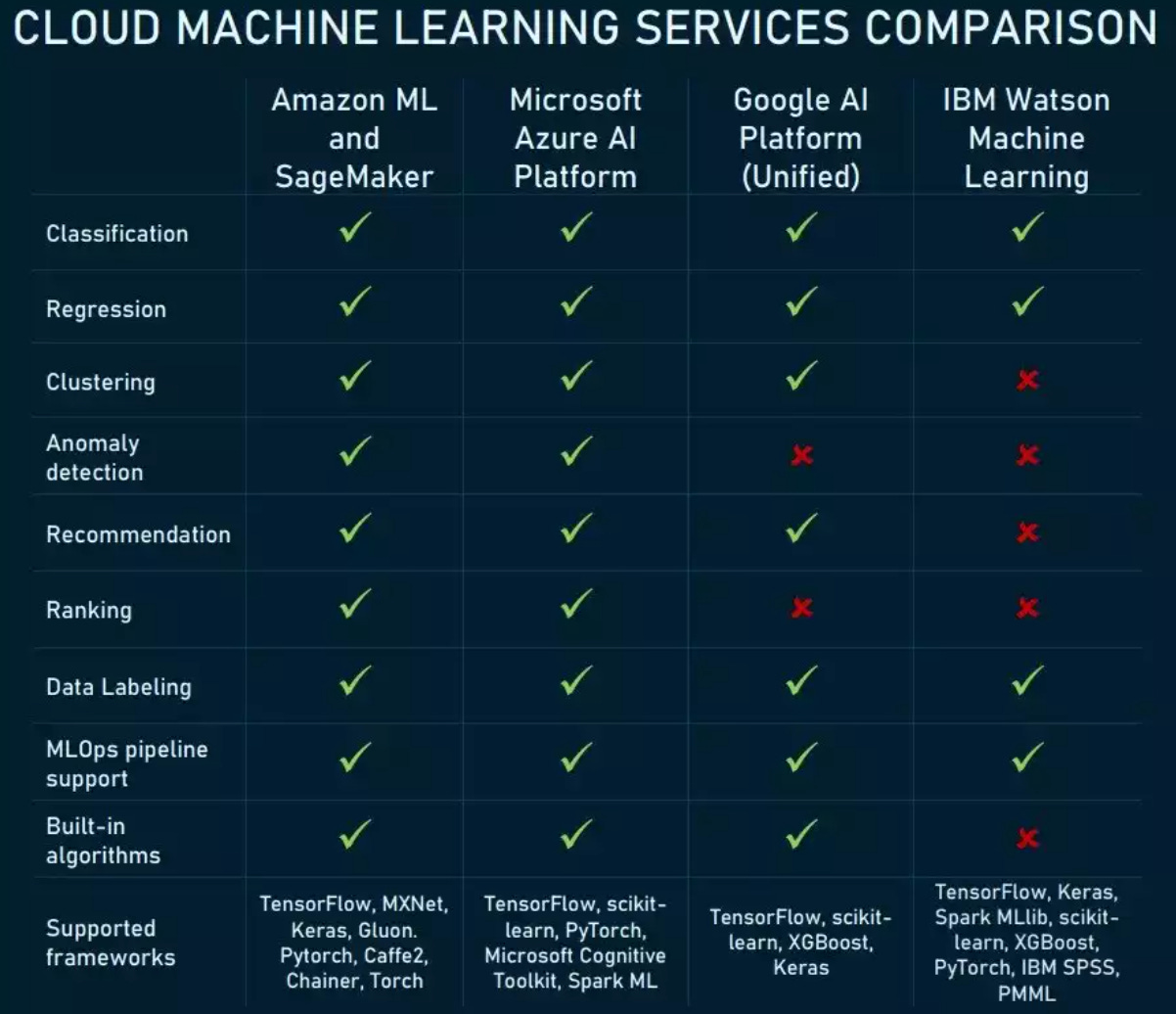 Generative AI Tech Stack - by Sungmin Kim
