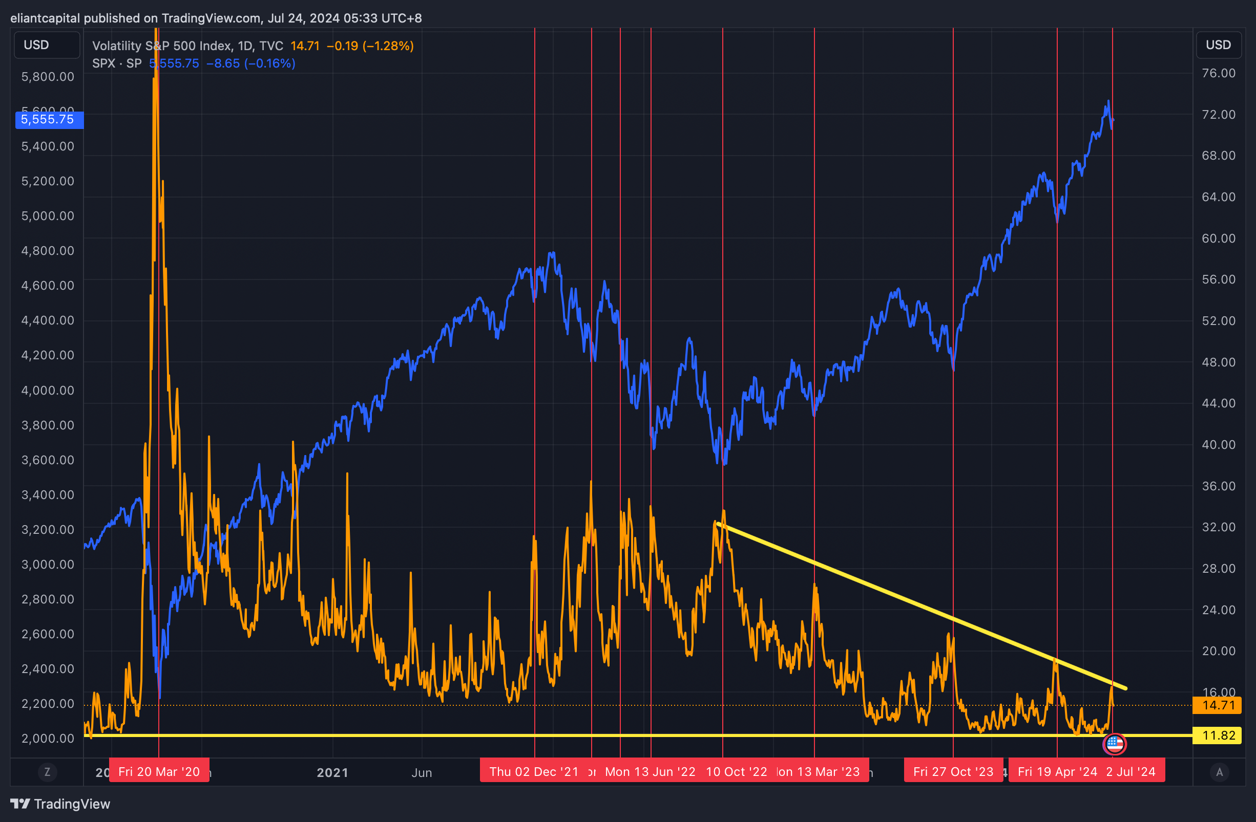 The Pain Trade Continues - Eliant’s Exploits