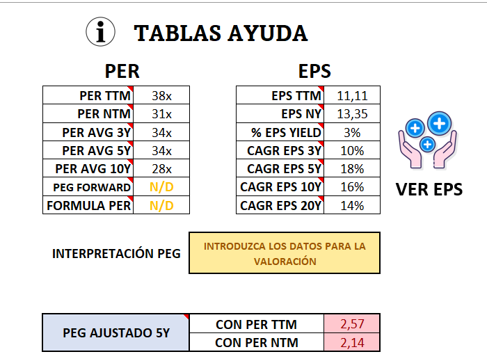 EL PEG COMO NUNCA TE LO HABÍAN CONTADO... - Ale Inversor