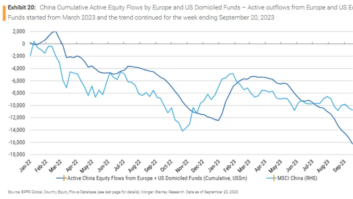 Q3 Investor Letter -- Poised for Capital Appreciation