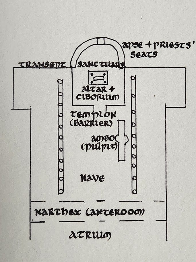 Early Christian Church Architecture - the Basics