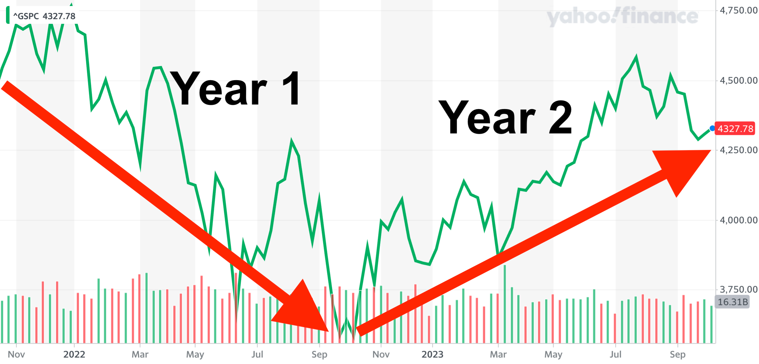 SPECIAL EDITION: Telling the story of how the stock market usually goes ...