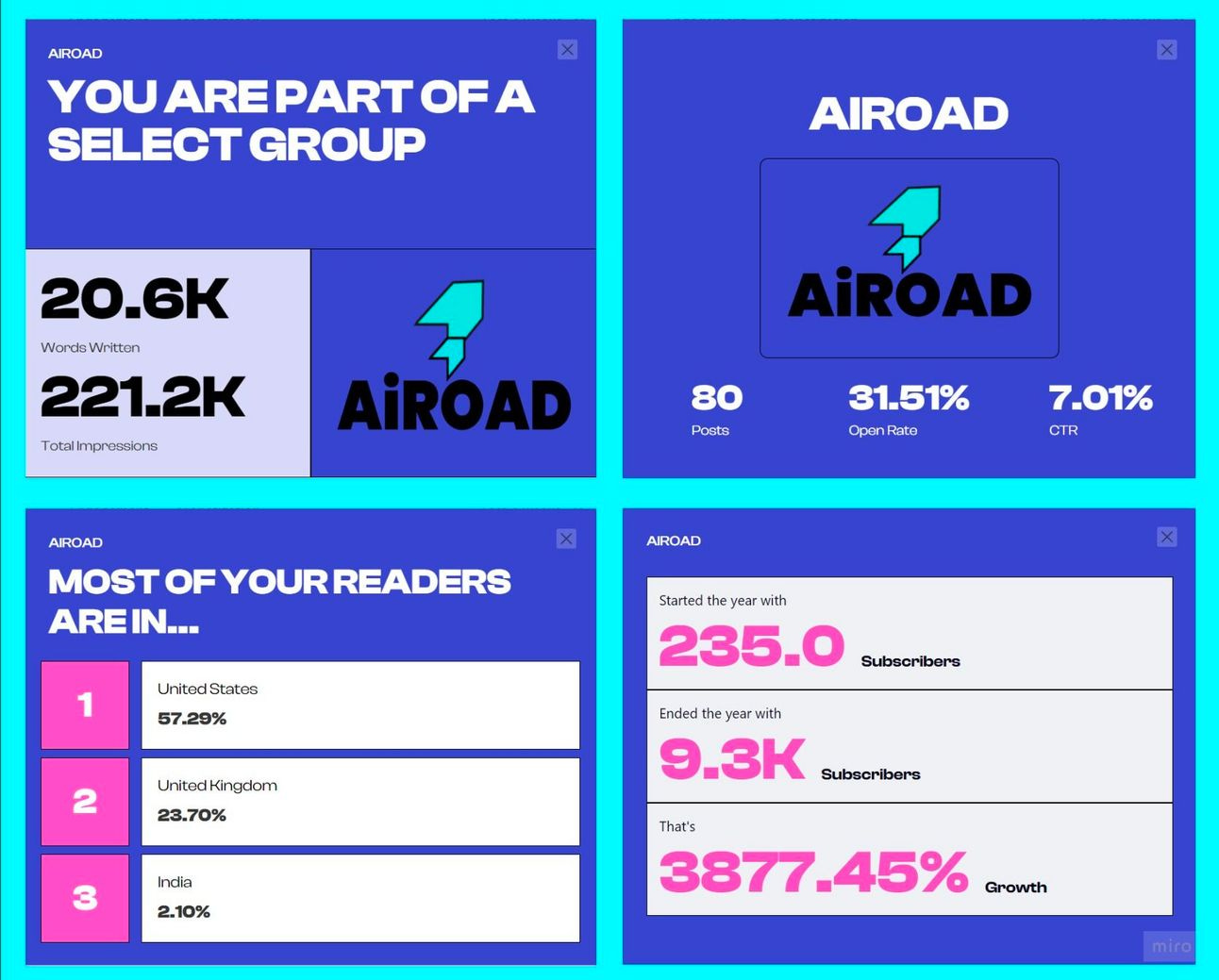 How beehiiv Grows: Becoming The Sweetest Newsletter Platform