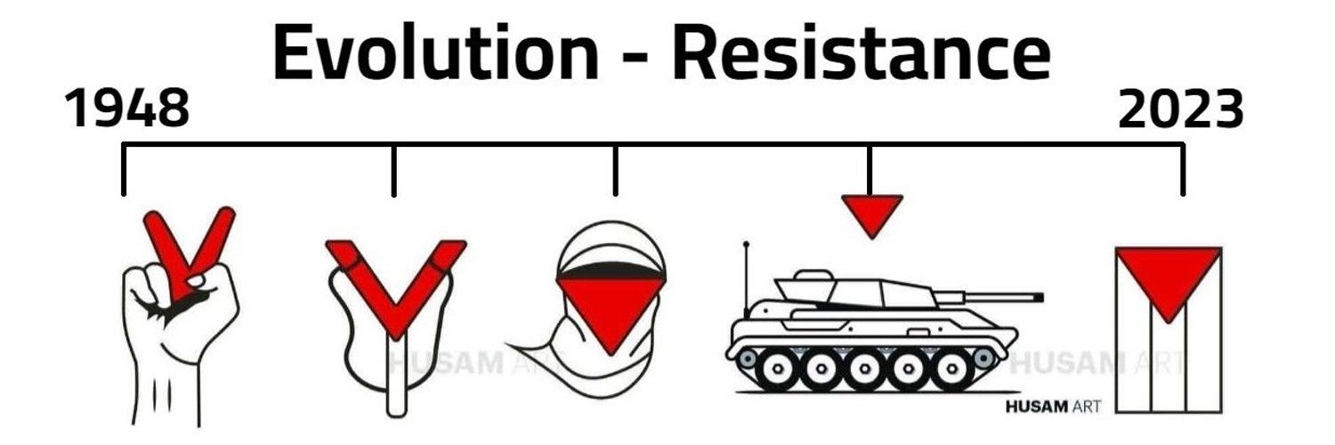 Free Palestine TV (FPTV) - by Free Palestine TV