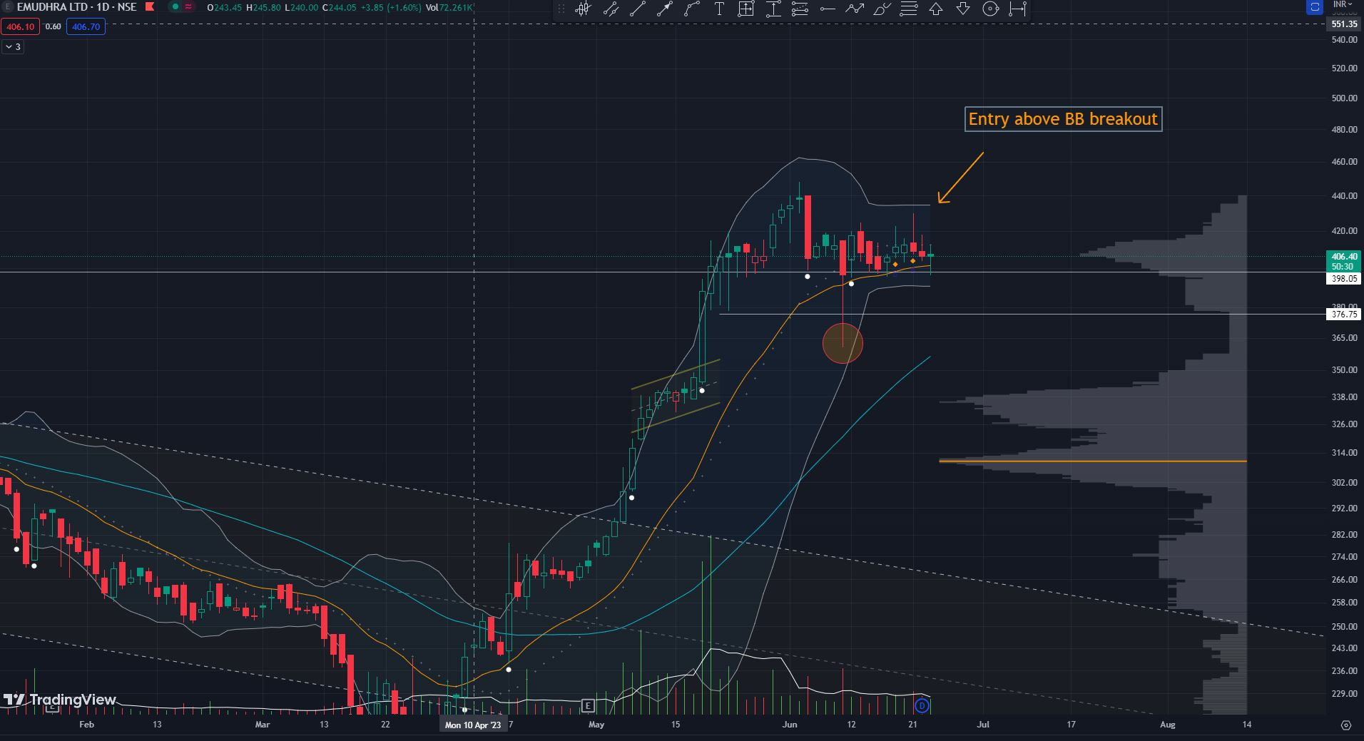 The simplest way to trade a shakeout - by Sakatas Homma
