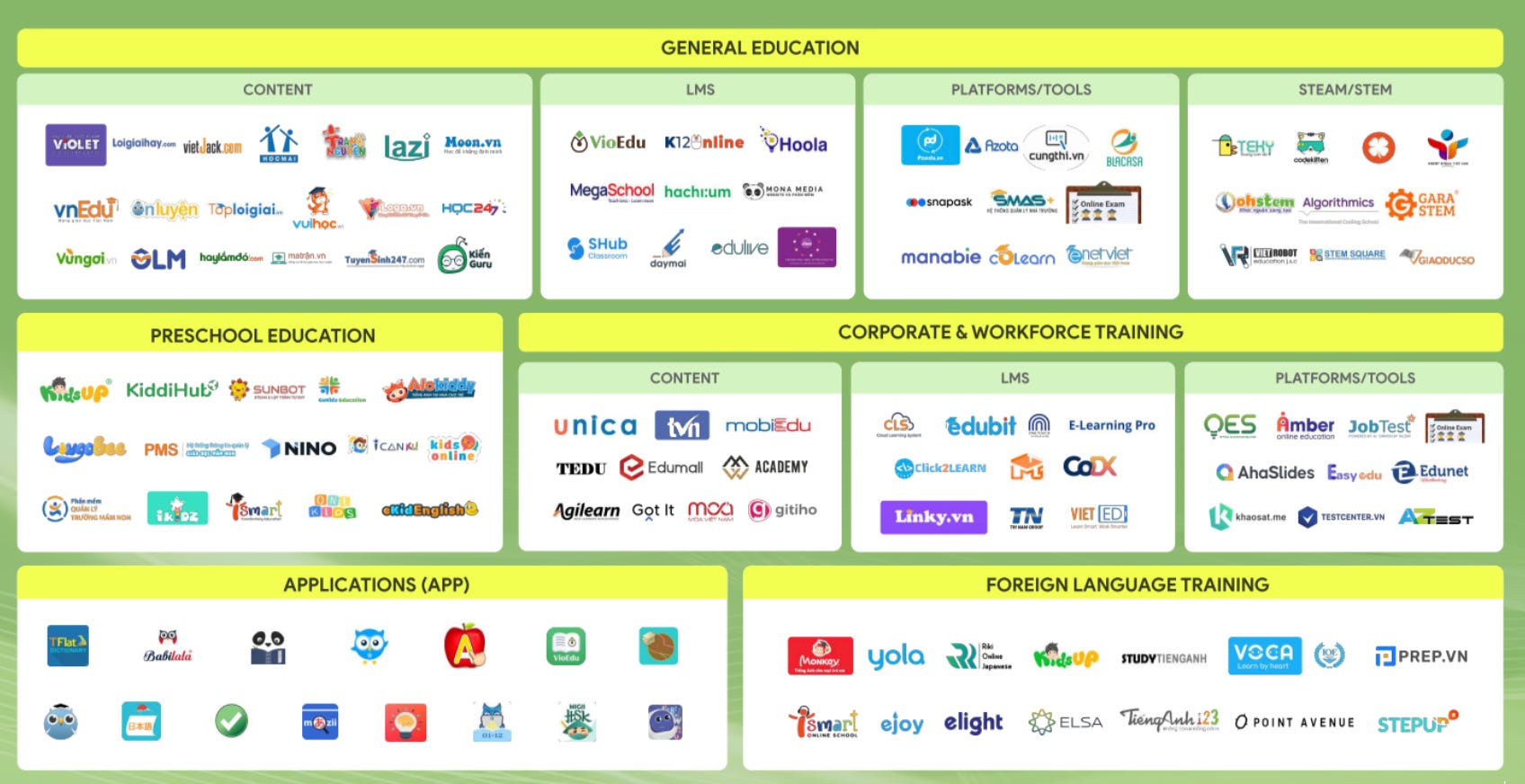 A Rundown of Edtech Vietnam in 2023 - by Phuong Do