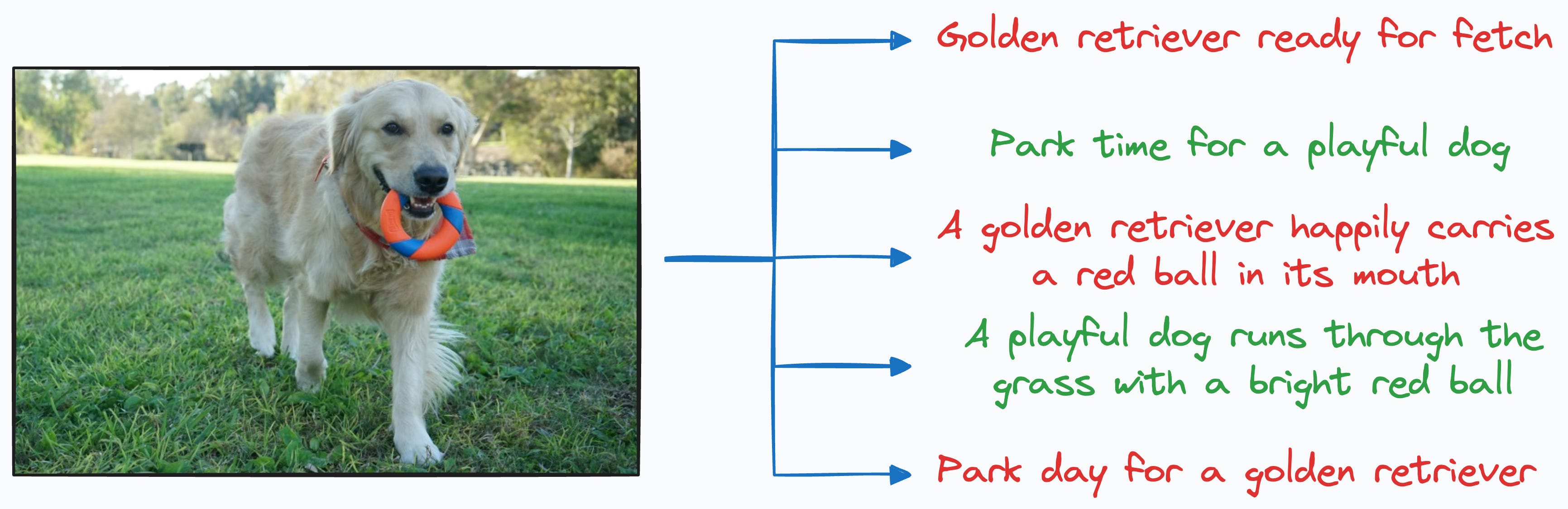 When is Random Splitting Fatal for ML Models? When is Random Splitting Fatal for ML Models?