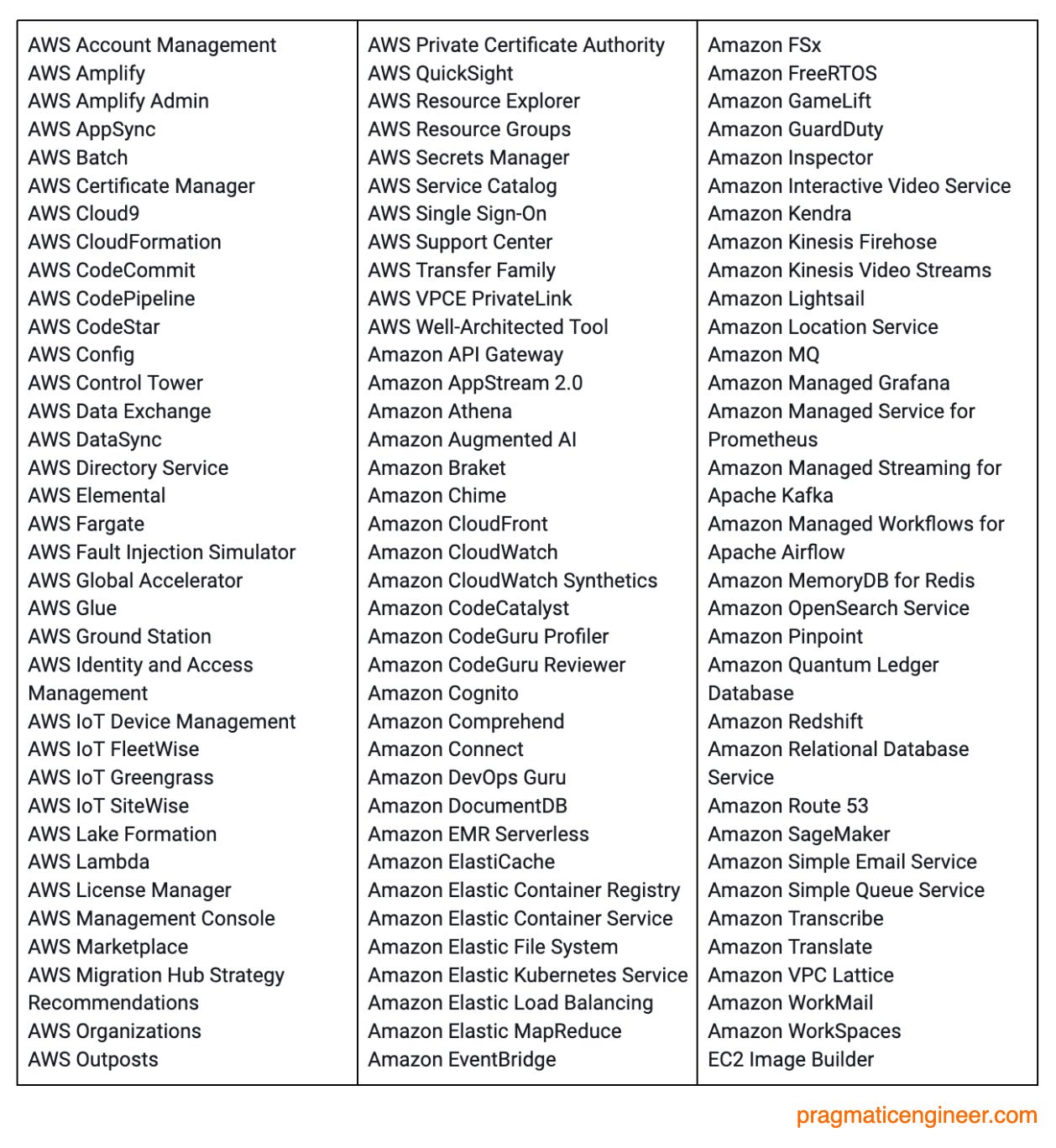The Scoop #52: AWS’s us-east-1 outage - by Gergely Orosz