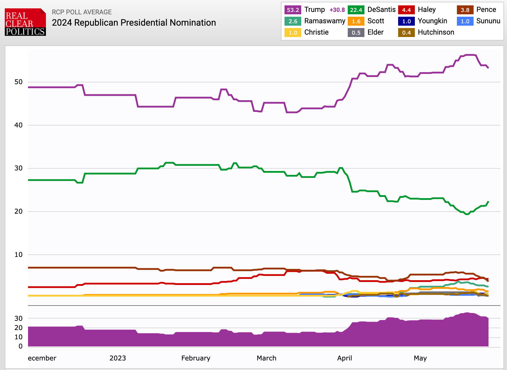 Here’s How the Republican Primary Could Go Right for America