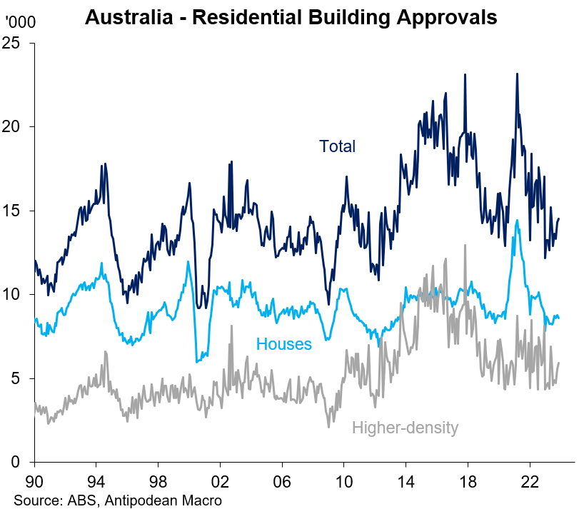 Only Charts - Antipodean Macro
