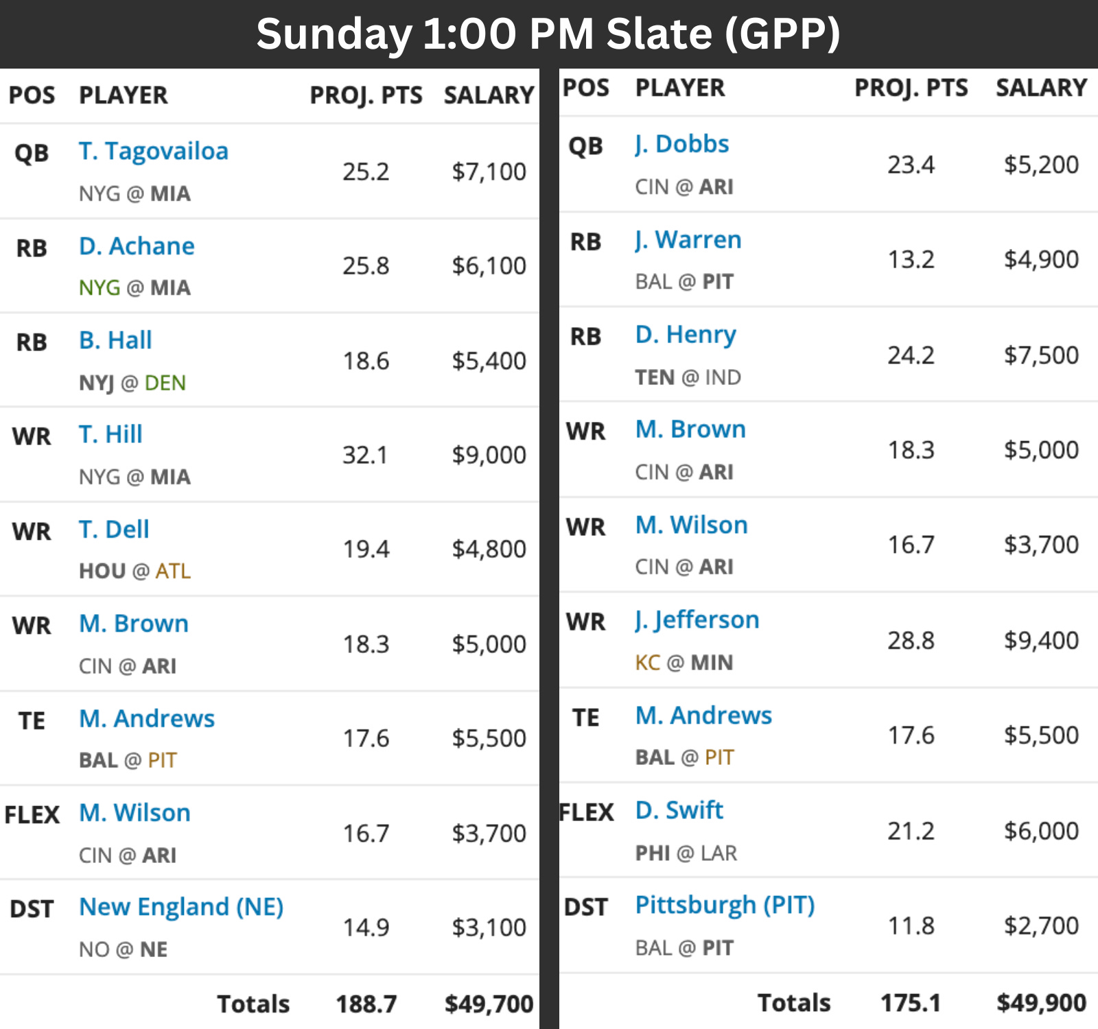 Week 5's fantasy football playbook - by Justin Sablich