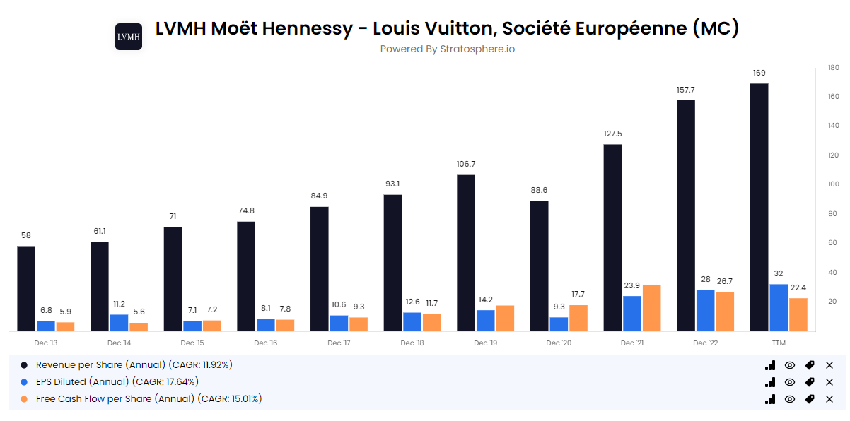 LVMH - The Luxury Power House 👜 - by Invest In Assets 📈