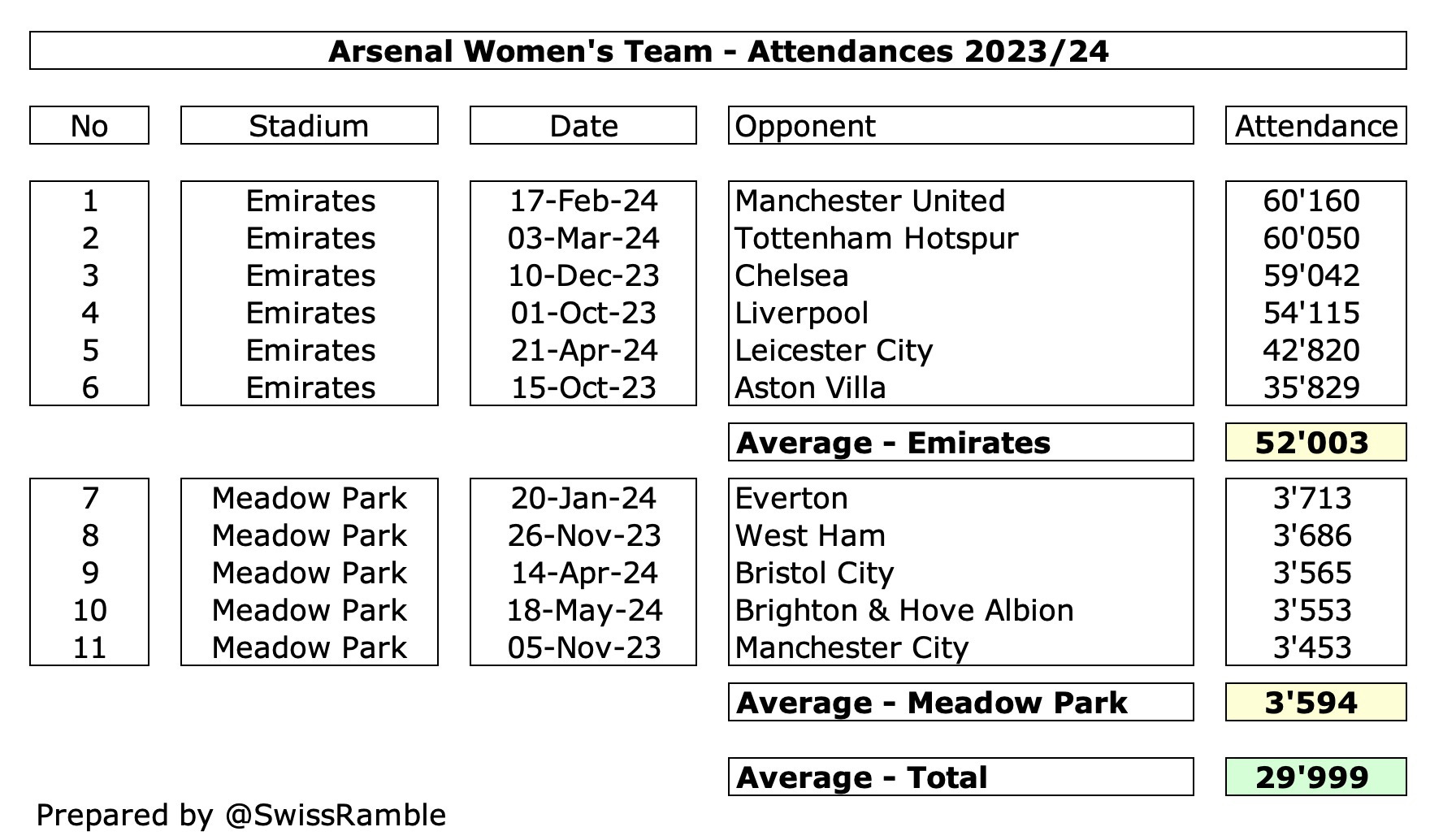Arsenal Finances 2023/24 - The Swiss Ramble