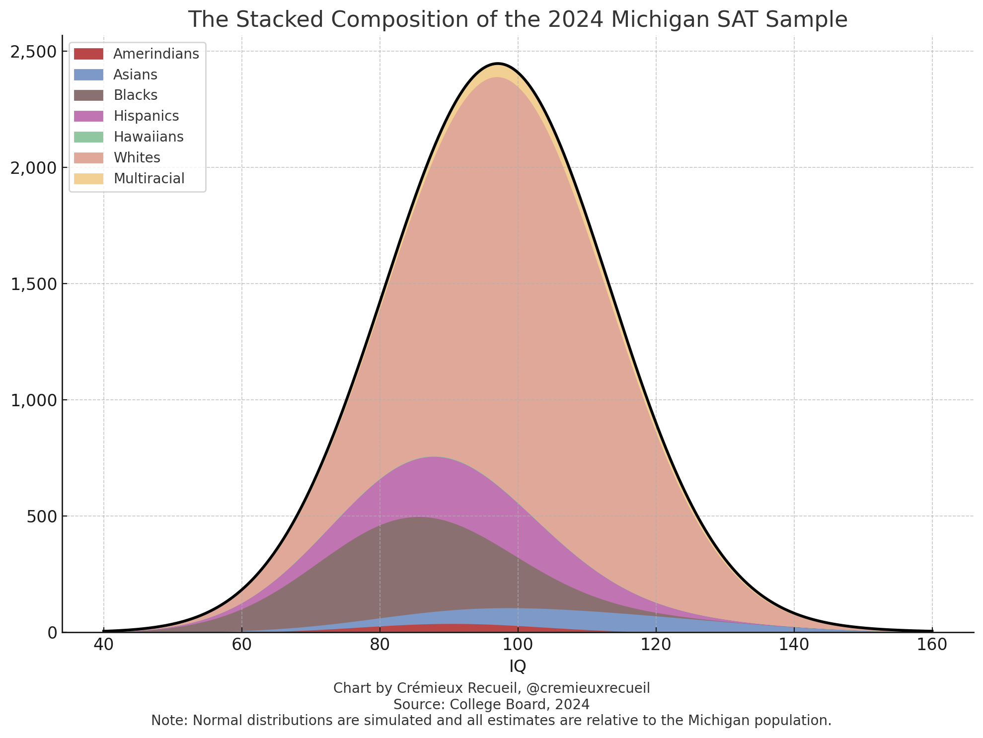 2024 SAT Data Drop - Cremieux Recueil
