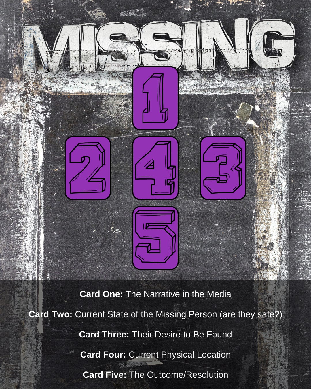 A Kate Middleton 'Missing Person' Tarot Reading