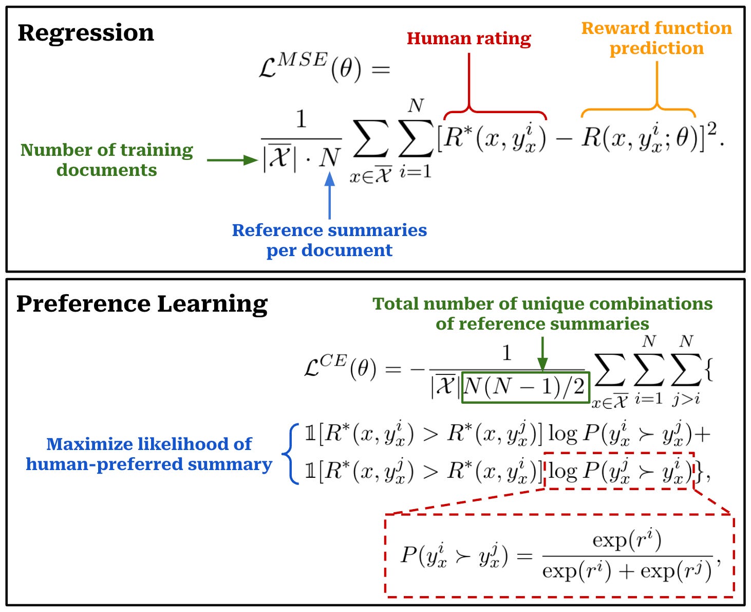 Summarization and the Evolution of LLMs
