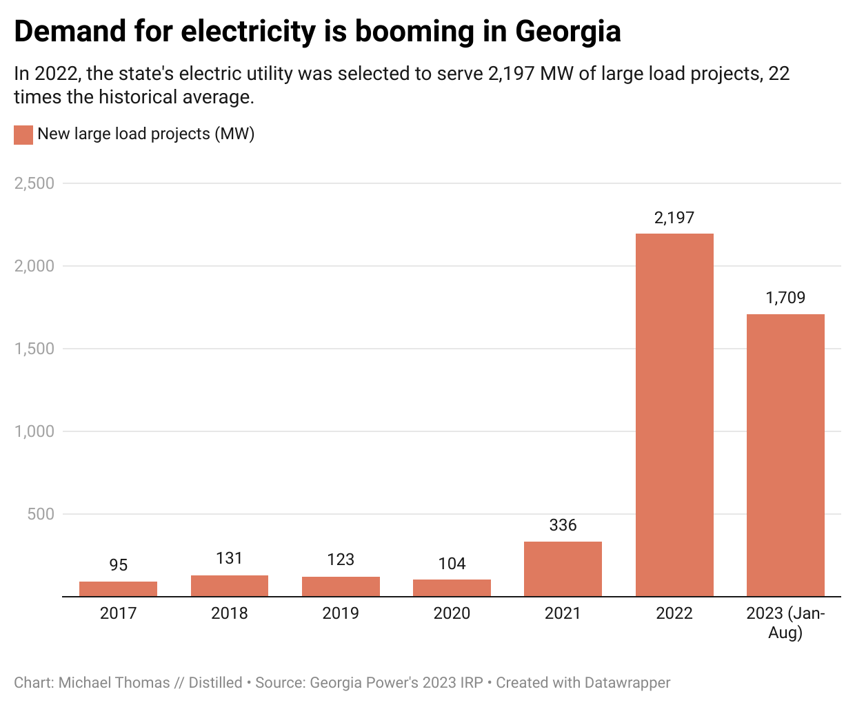 Is America Running Out of Electricity? - by Michael Thomas