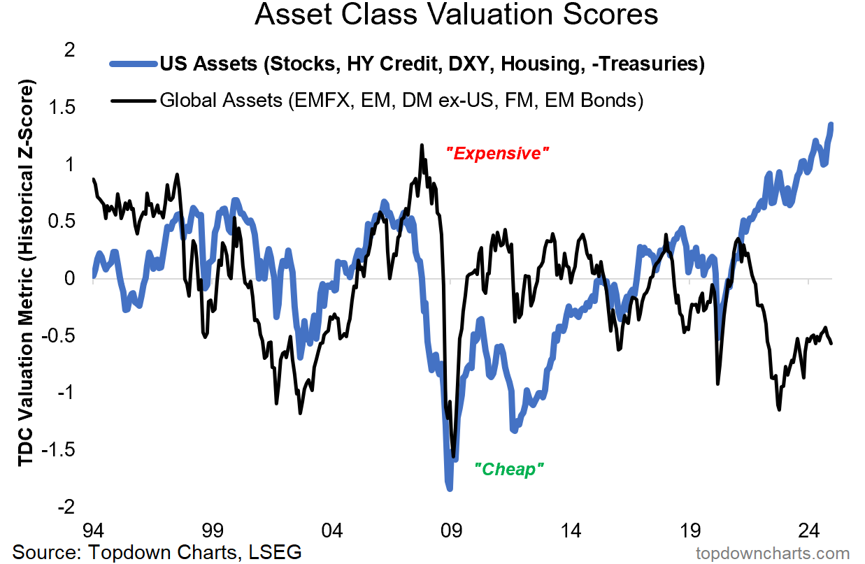 10 Charts to Watch in 2025 - by Callum Thomas