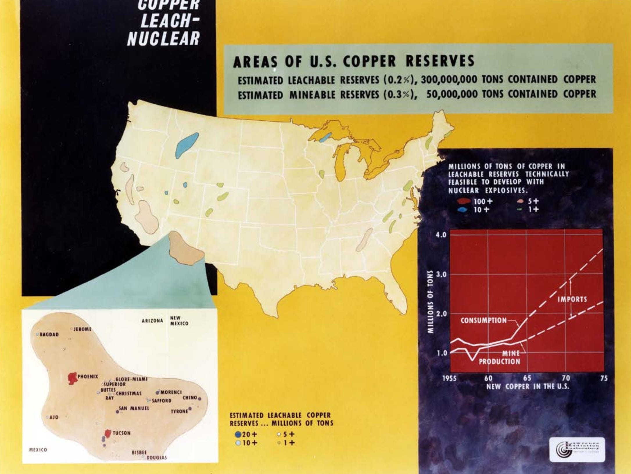 Atoms for Copper - by Ed Conway - Material World