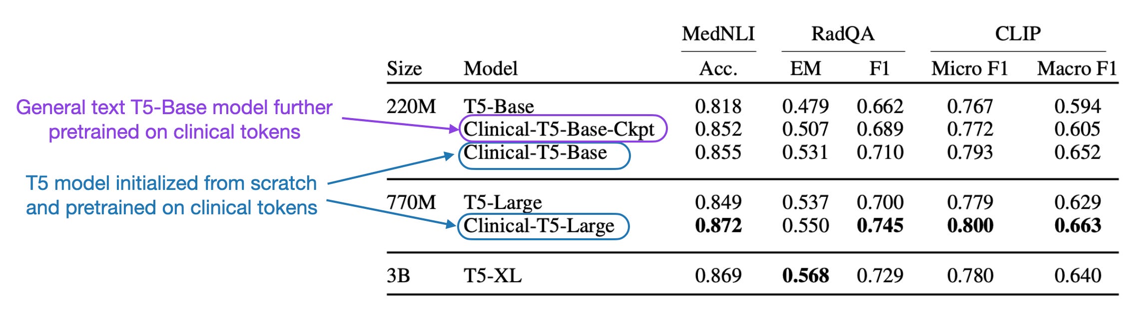 Large Language Models 3.0 - by Sebastian Raschka, PhD