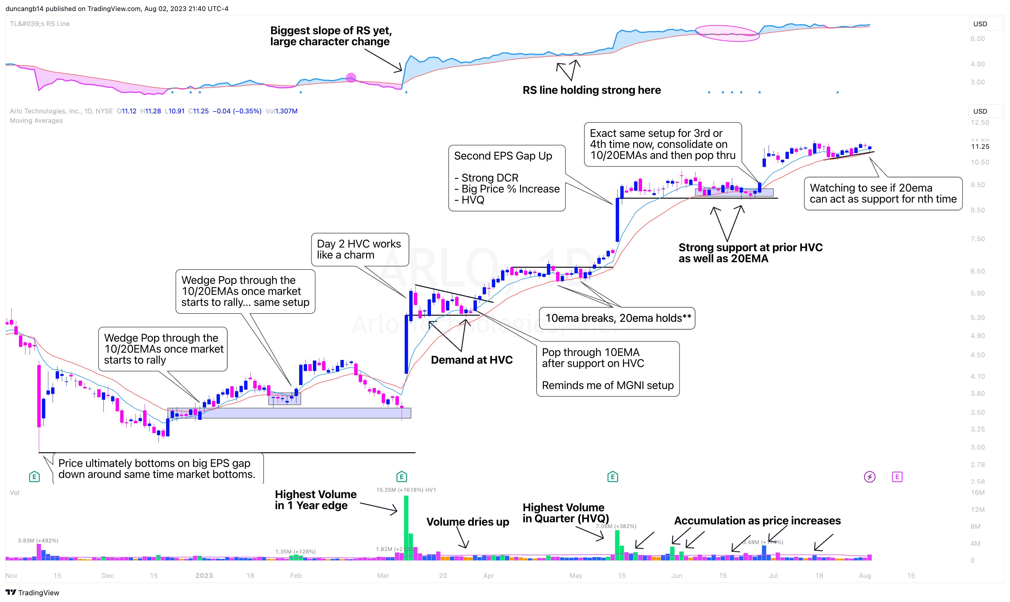 A 5 Step Guide To Building Your Own Model Book