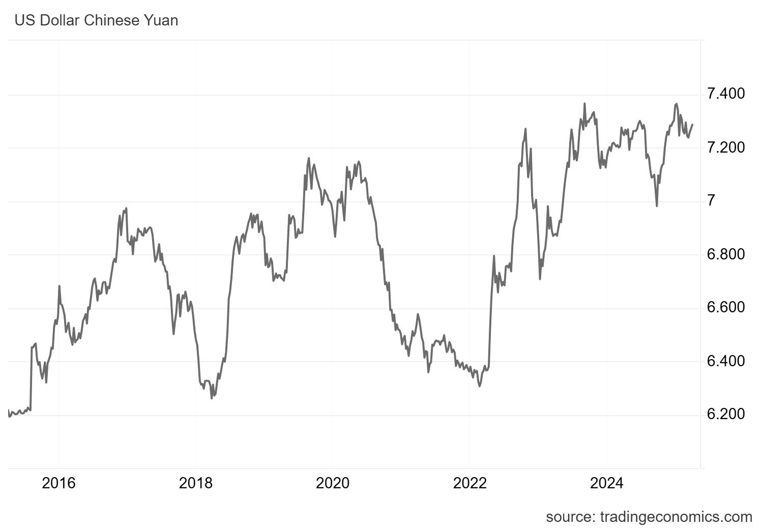 Paper Review: A User's Guide to Restructuring the Global Trading System by Stephen Miran