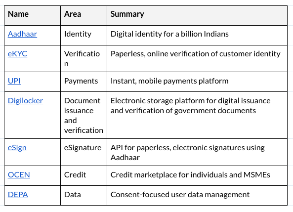 Add Crypto to IndiaStack - balajis.com