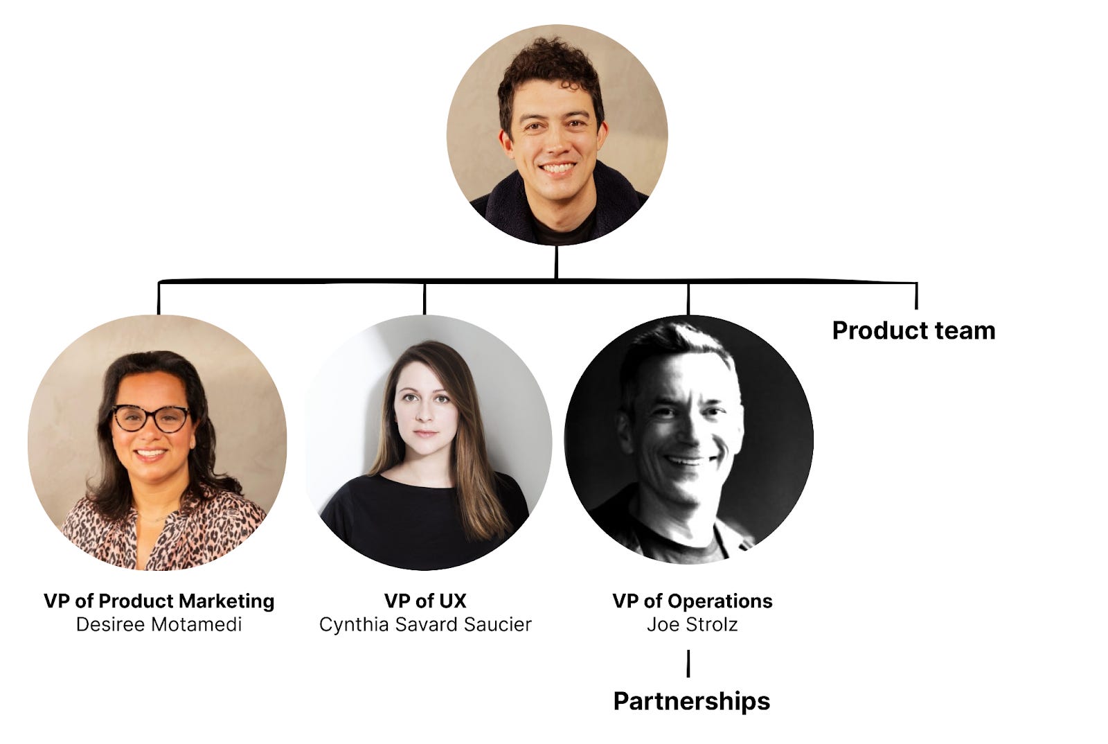 How Shopify builds product - by Lenny Rachitsky