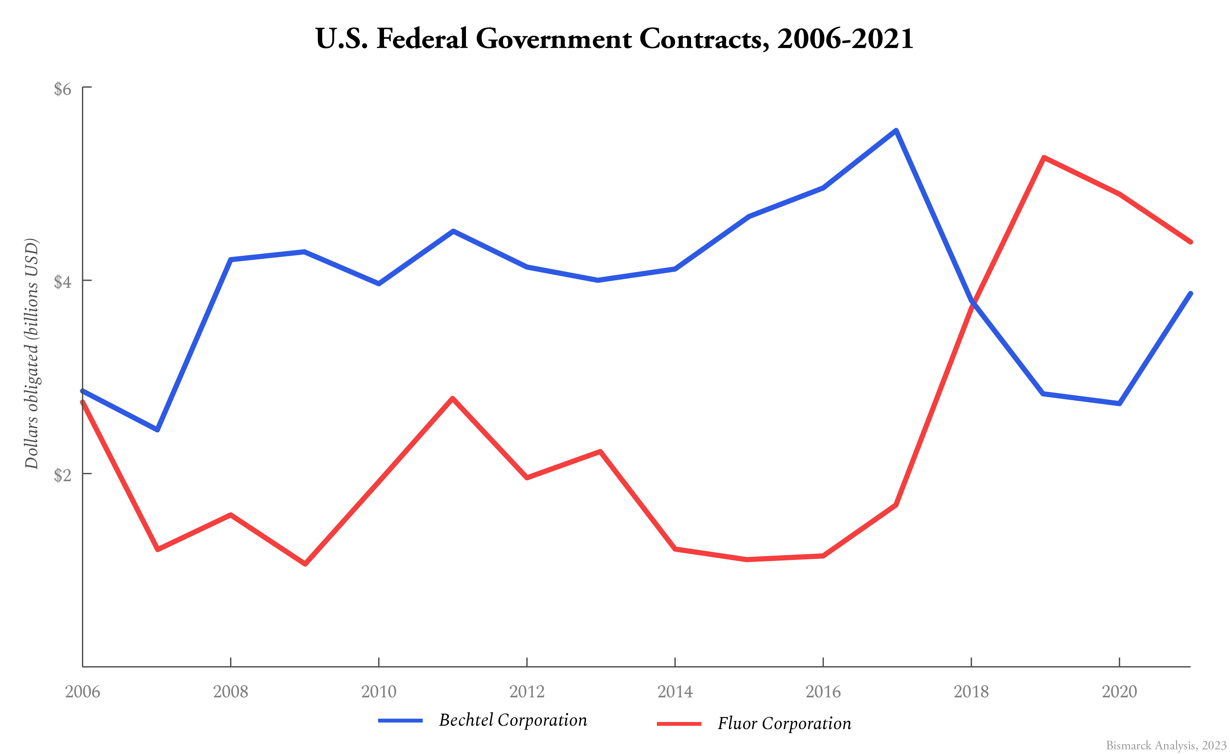 The Family That Builds For the U.S. Government