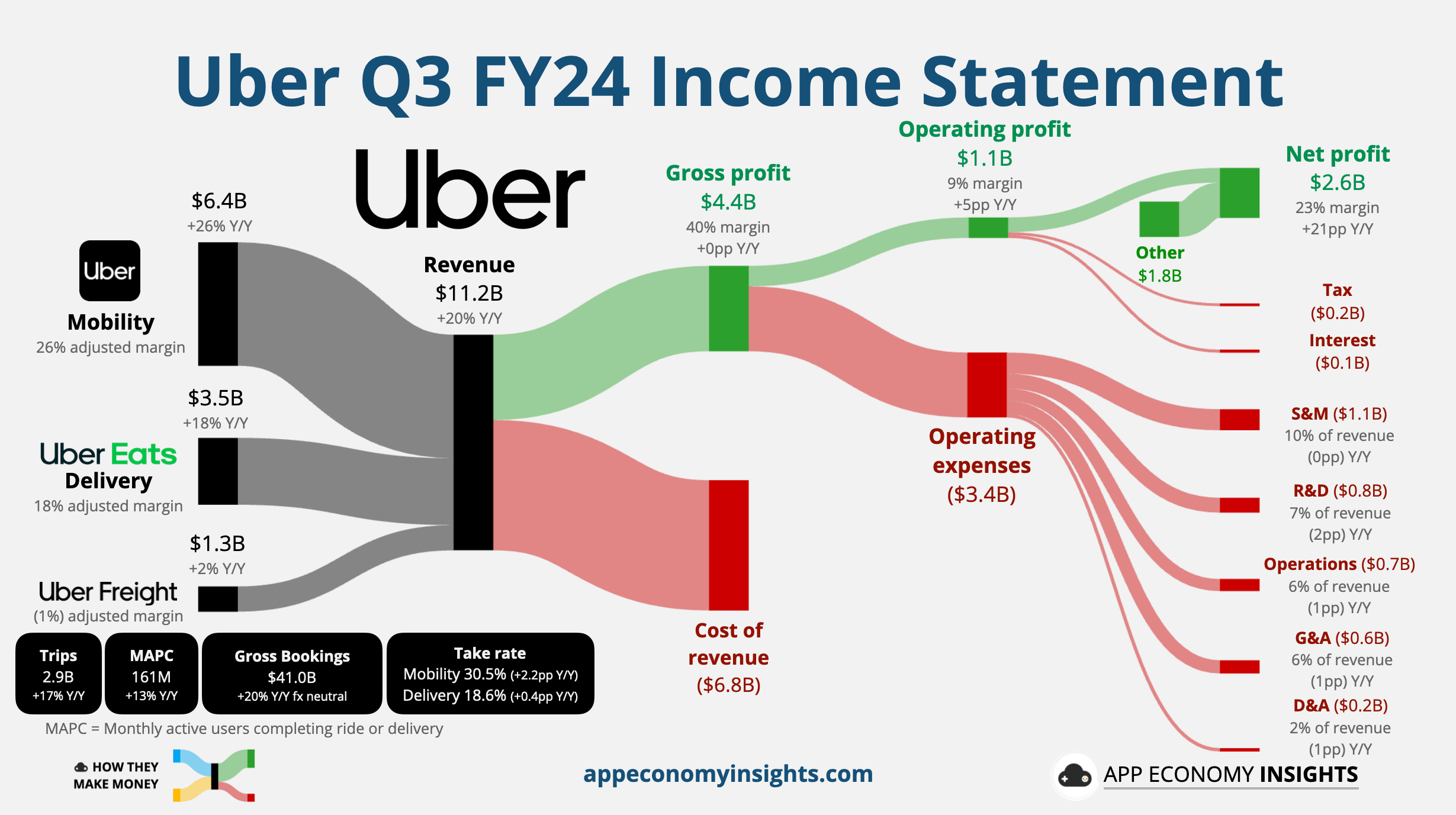 🚖 Waymo: Rideshare Revolution - by App Economy Insights