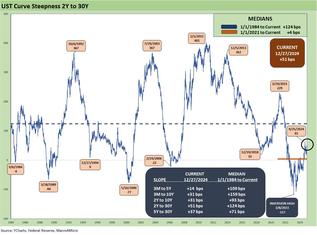 Footnotes & Flashbacks: State of Yields 12-29-24