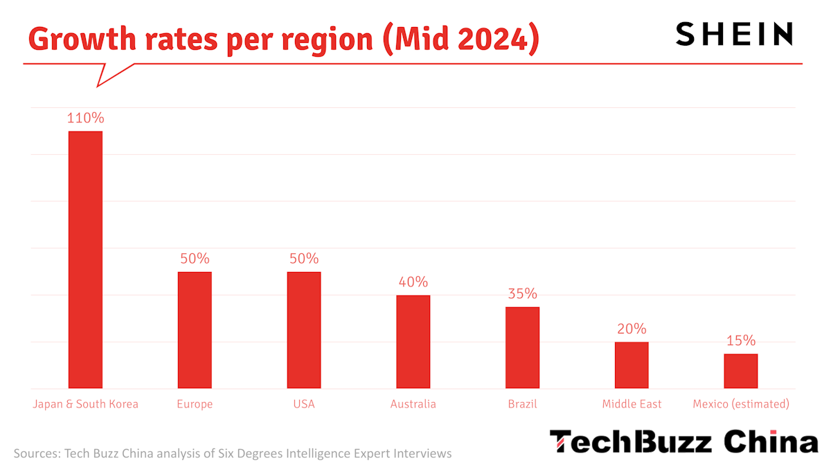 Shein 2024 update – Part 1: global growth, logistics, assortment and ...